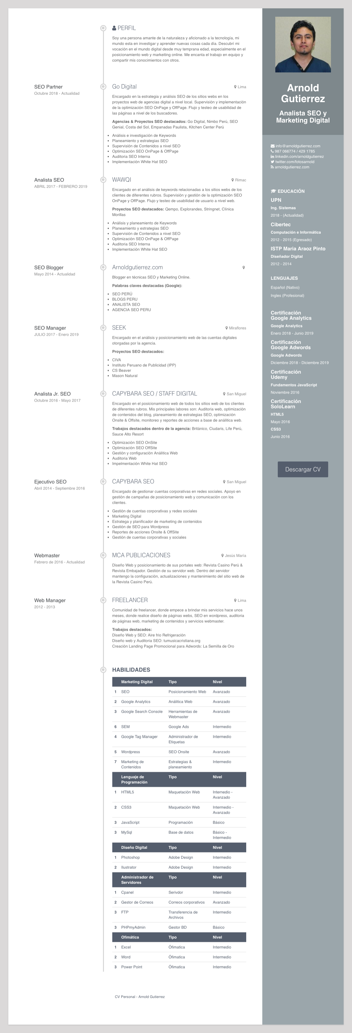 Arnold Gutirrez Rojas | CV Personal | Especialista y Analista SEO en Perú
